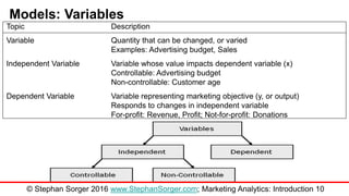 Lec -1 & 2MarketingAnalytics_Ch1_Introduction.ppt | Advertising ...