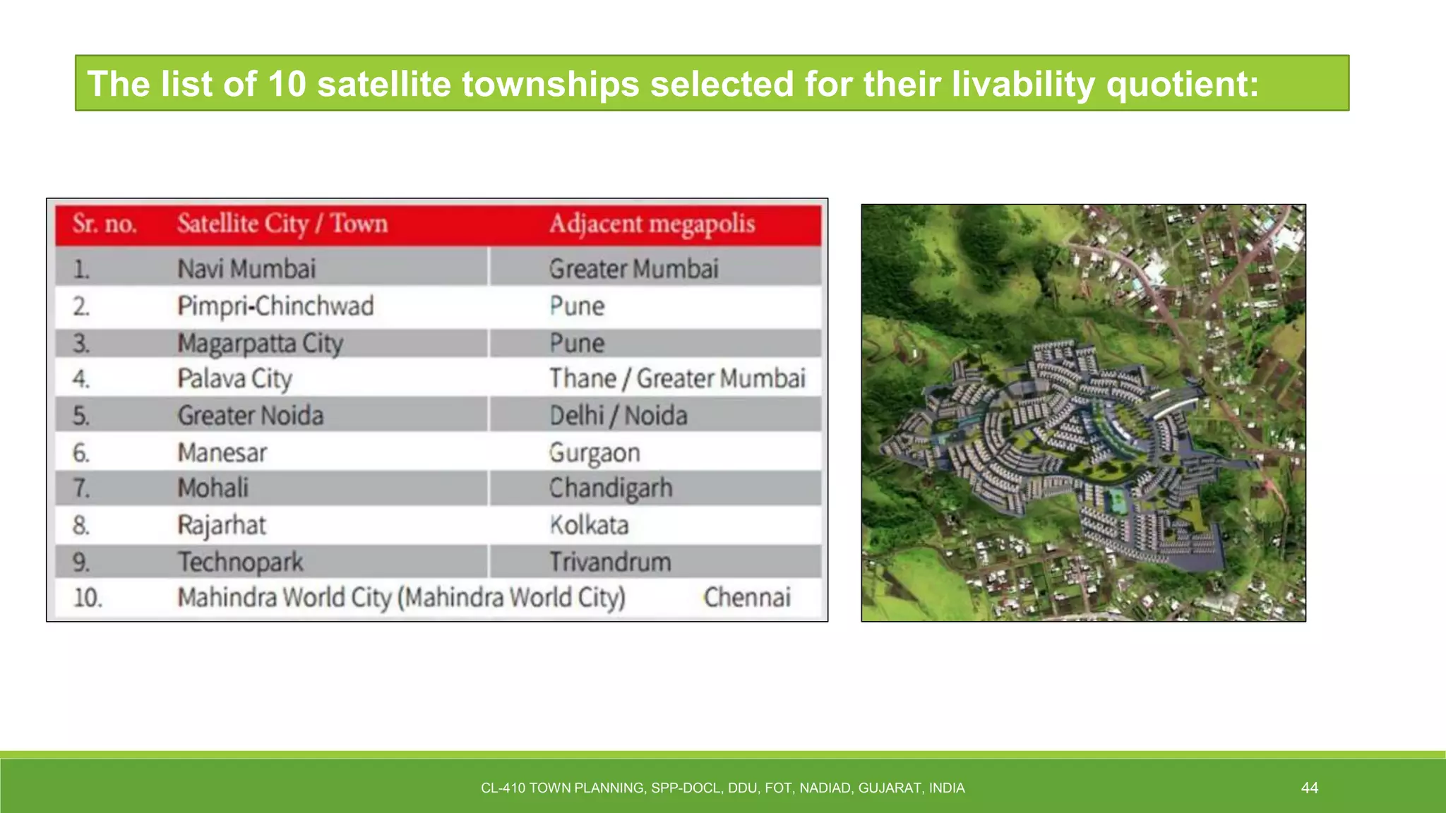 Lec-12 Re-Planning of Cities (Existing Town).pptx