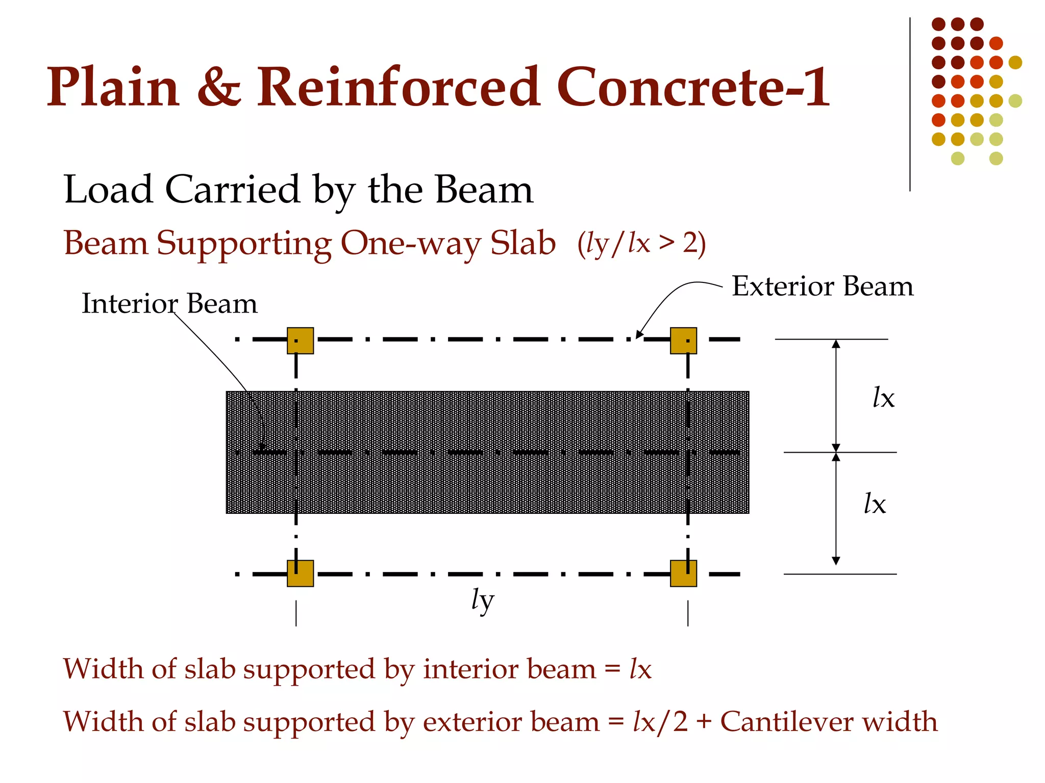 Lec 13-14-15-flexural analysis and design of beams-2007-r | PPT