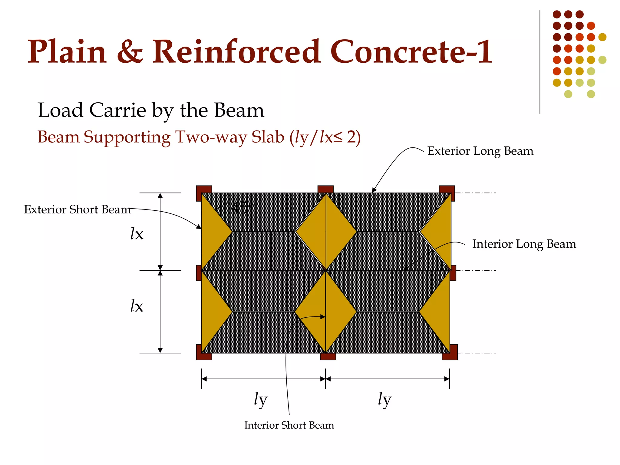 Lec 13-14-15-flexural analysis and design of beams-2007-r | PPT