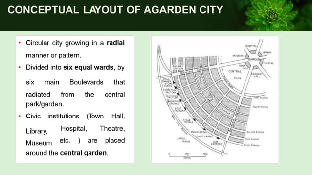 Lec- 13a GARDEN CITY CONCEPT OF TOWN PLANNING.pptx