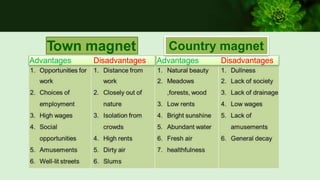 Lec- 13a GARDEN CITY CONCEPT OF TOWN PLANNING.pptx