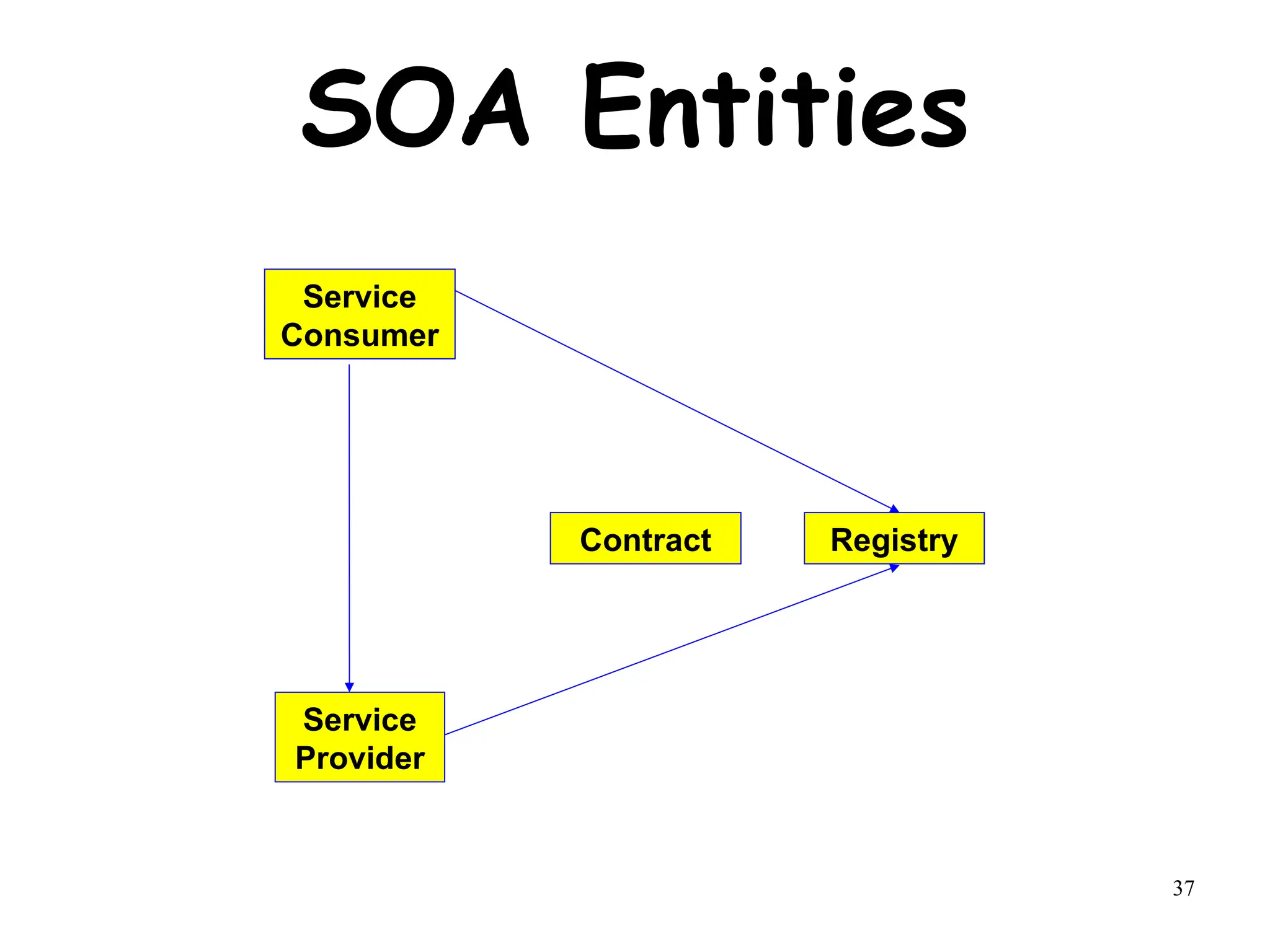 Lec-13_EmergingTrend.ppt................ | PPT