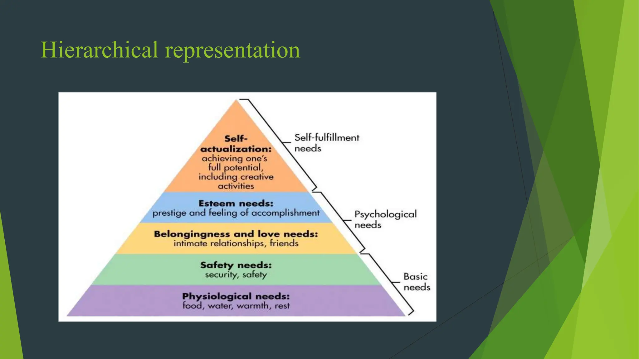Lec-14-1.pptx Hierarchy of Needs Theory (Maslow) | PPTX