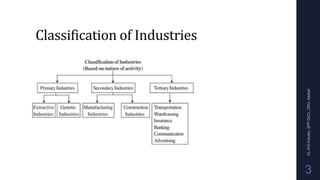 LEC-14- Industries.pptx