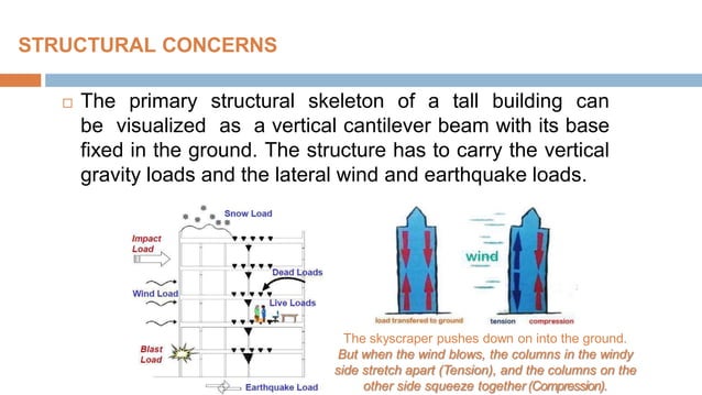 Structural System in High Rise building | PPTX | Construction Industry ...