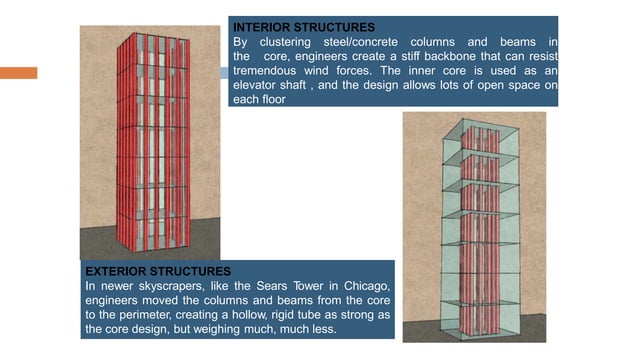 Structural System in High Rise building | PPTX | Construction Industry ...