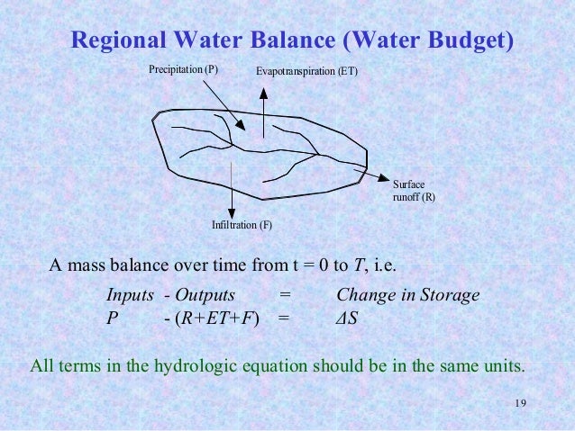 Lec.01.introduction to hydrology
