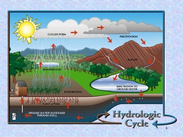 Lec.01.introduction to hydrology