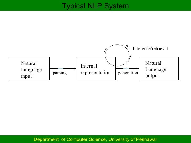 Lec 15,16,17 NLP.machine translation