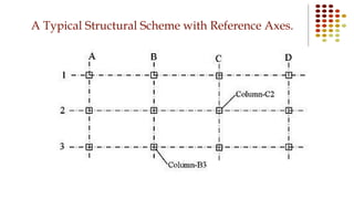 structural scheme | PPTX