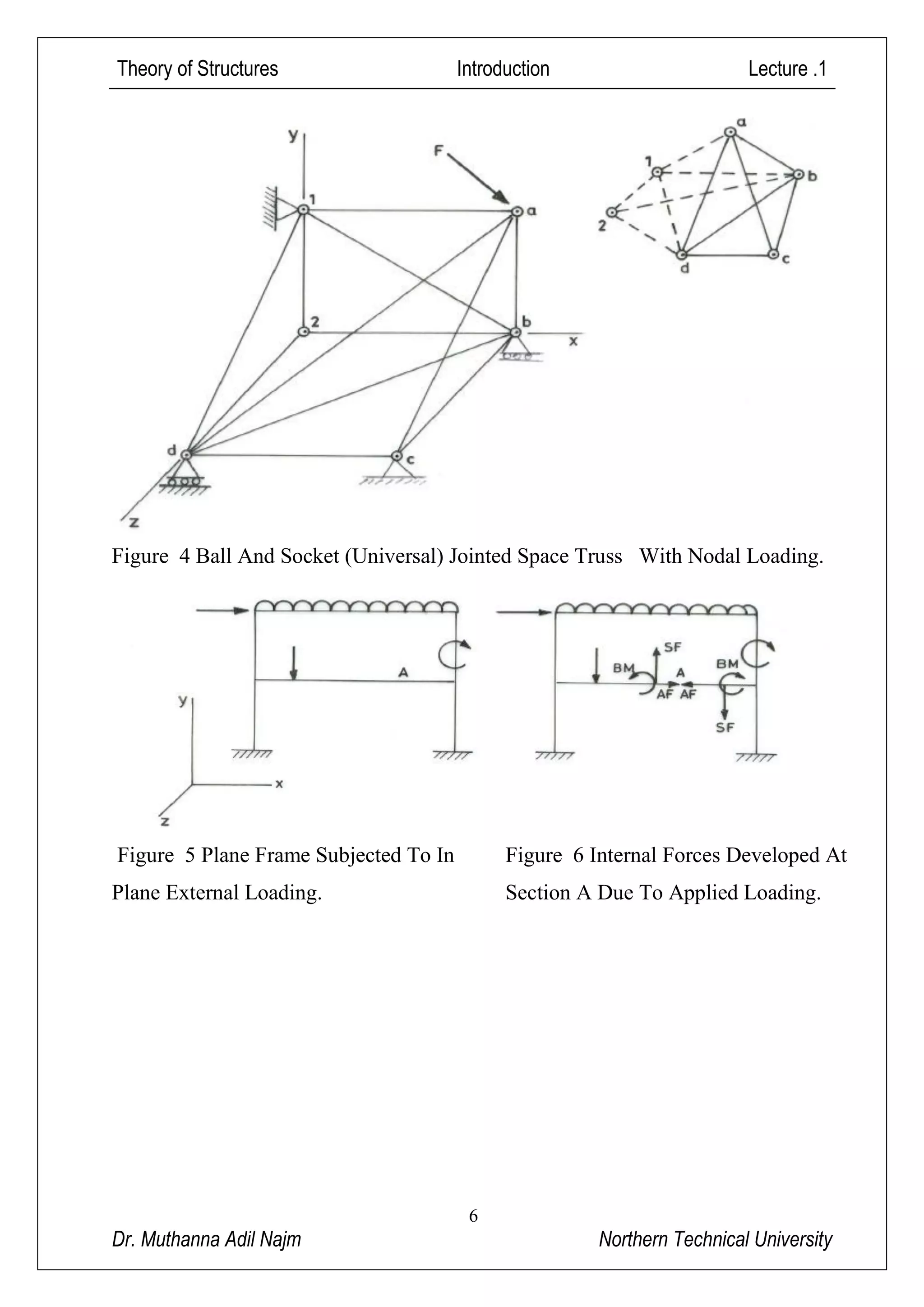 Lec.1 introduction to the theory of structures. types of structures ...