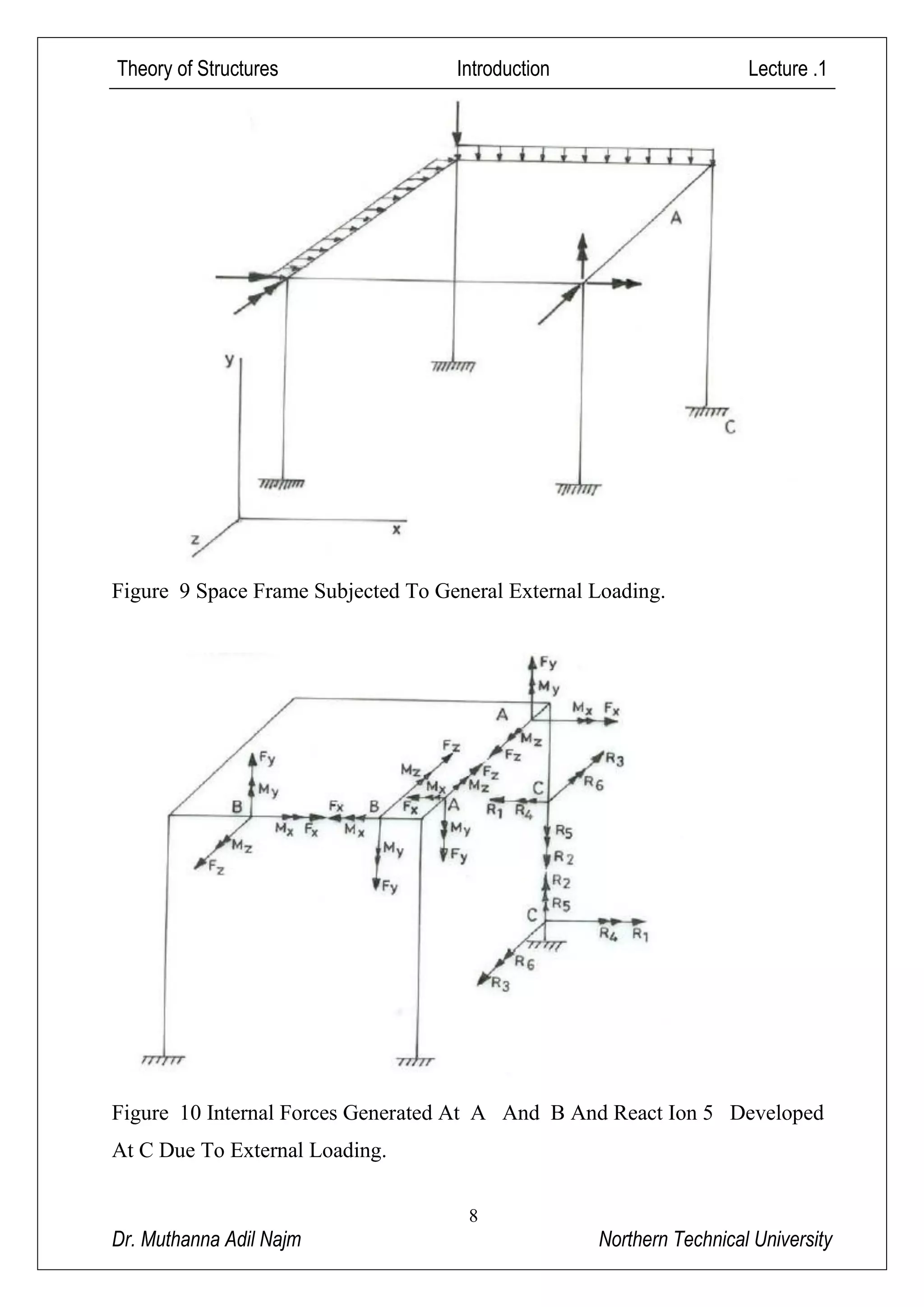 Lec.1 introduction to the theory of structures. types of structures ...