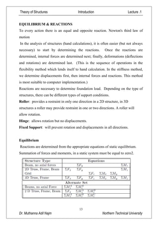 Lec.1 introduction to the theory of structures. types of structures ...