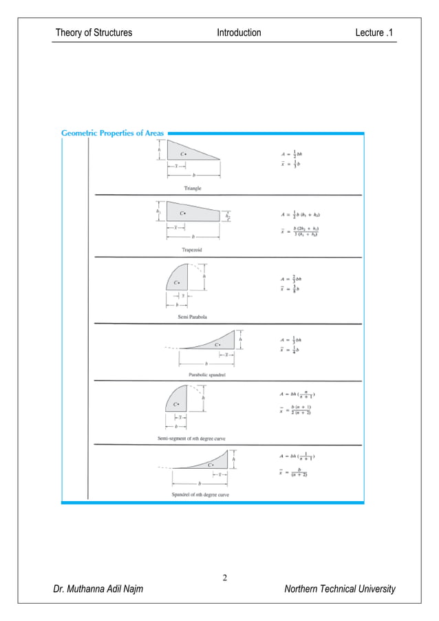 Lec.1 introduction to the theory of structures. types of structures ...