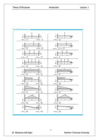 Lec.1 introduction to the theory of structures. types of structures ...