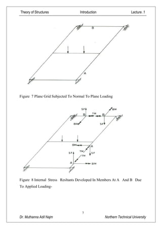 Lec.1 introduction to the theory of structures. types of structures ...