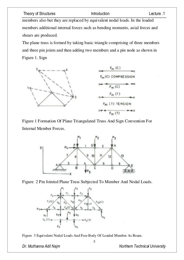 Lec 1 Introduction To The Theory Of Structures Types Of Structures…