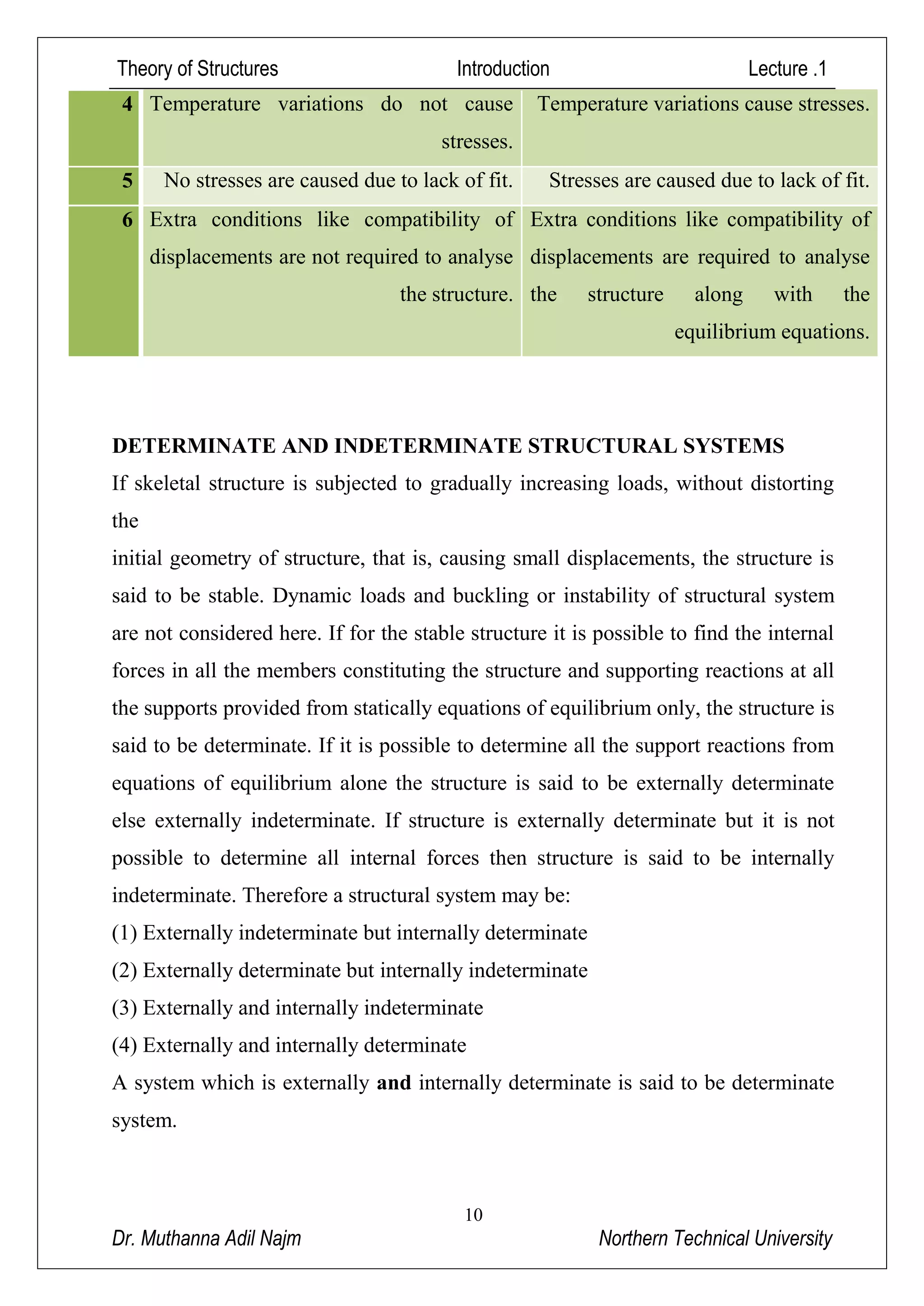 Lec2 Statically Determinate Structures And Statically Indeterminate Structures Pdf Chemistry