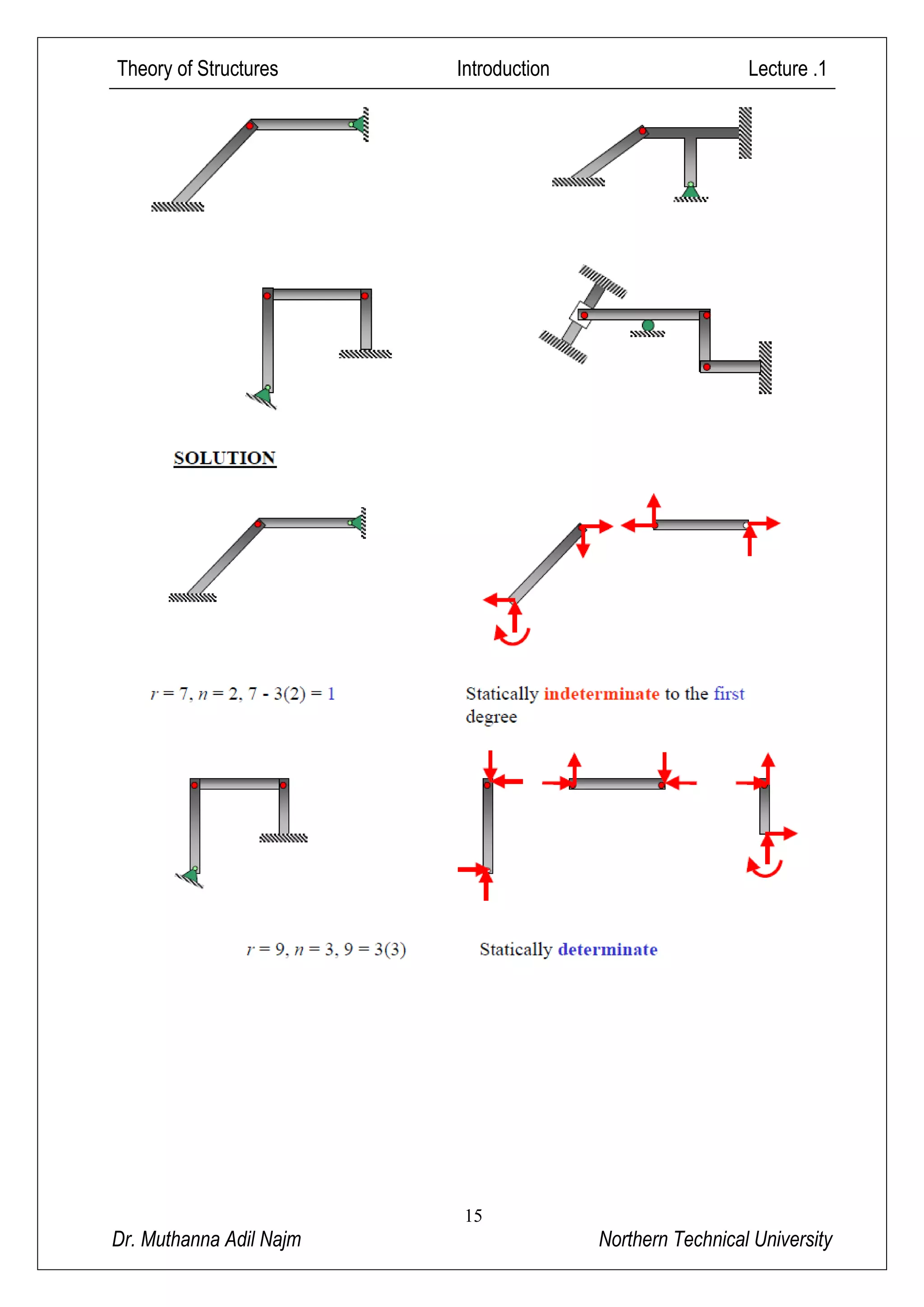 Lec2 Statically Determinate Structures And Statically Indeterminate Structures Pdf Chemistry