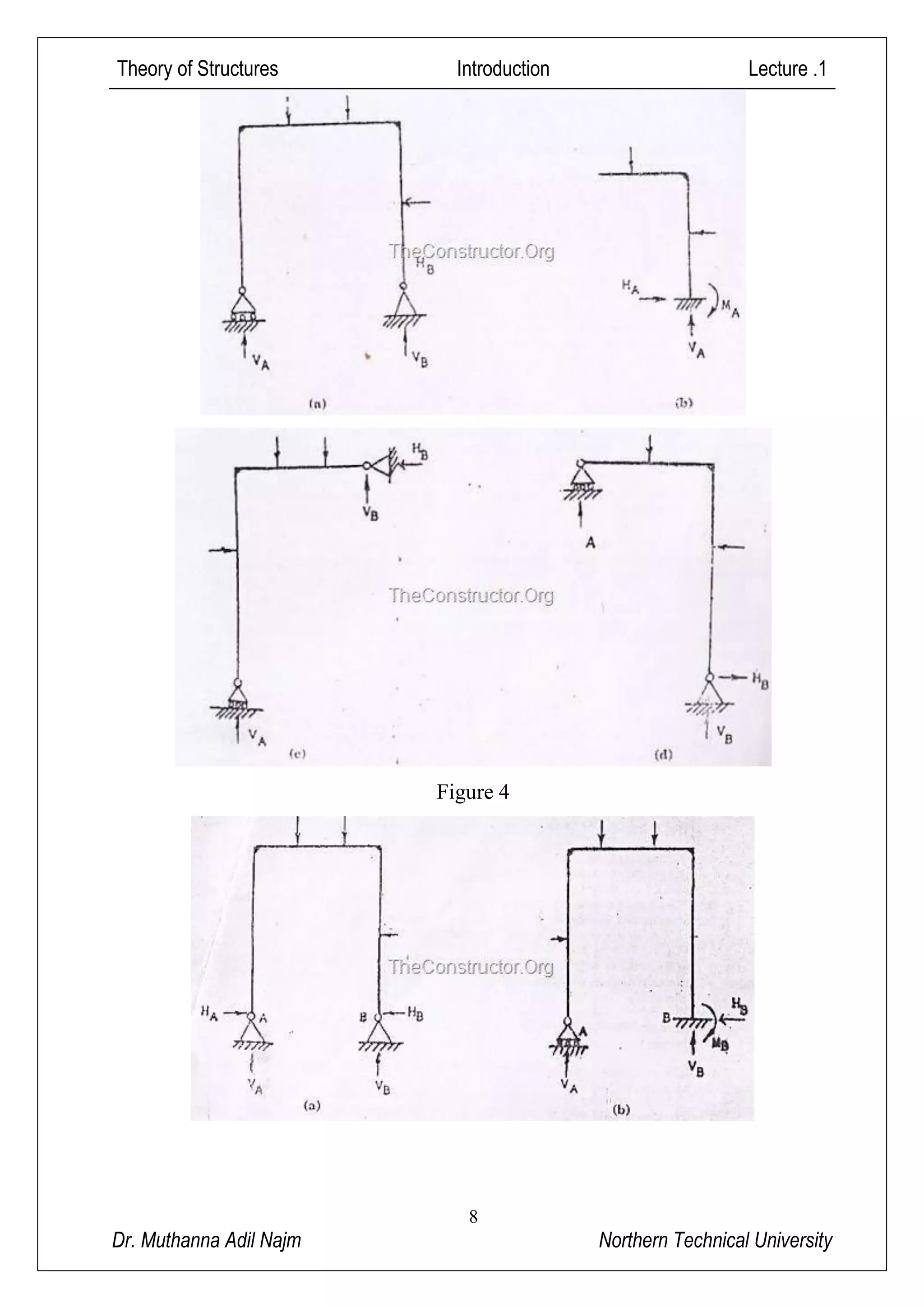 Lec2 Statically Determinate Structures And Statically Indeterminate Structures Pdf Chemistry
