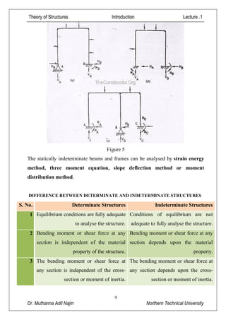 Lec.2 statically determinate structures & statically indeterminate ...