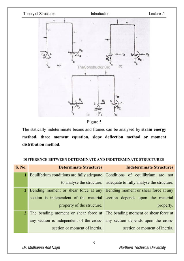 Lec2 Statically Determinate Structures And Statically Indeterminate Structures Pdf Chemistry