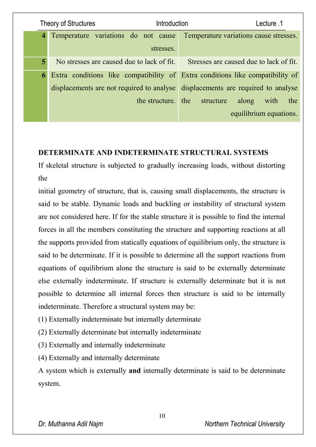 Lec2 Statically Determinate Structures And Statically Indeterminate Structures Pdf Chemistry