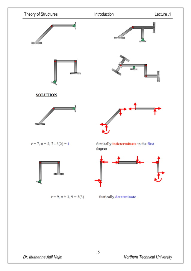 Lec2 Statically Determinate Structures And Statically Indeterminate
