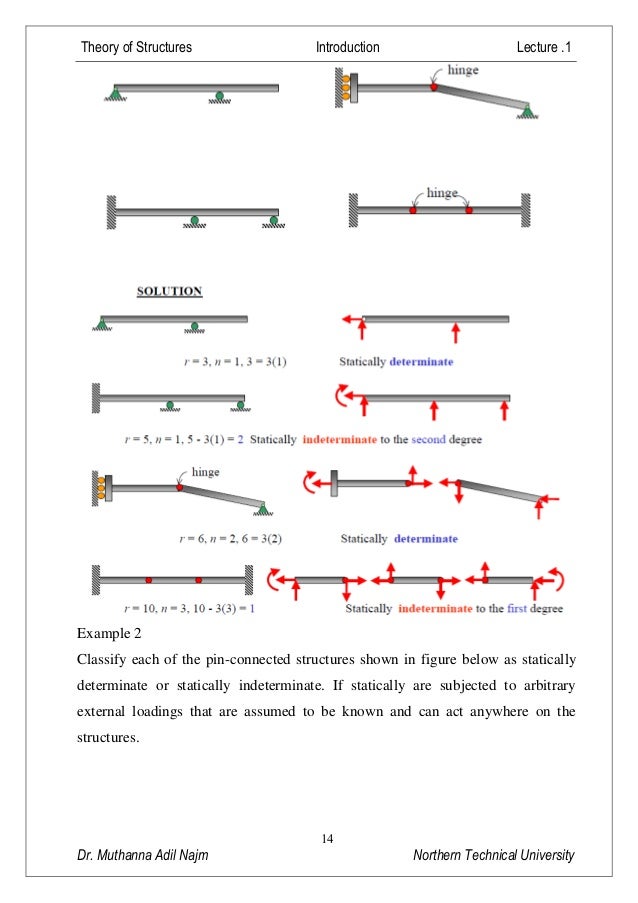 Lec 2 Statically Determinate Structures And Statically Indeterminat…