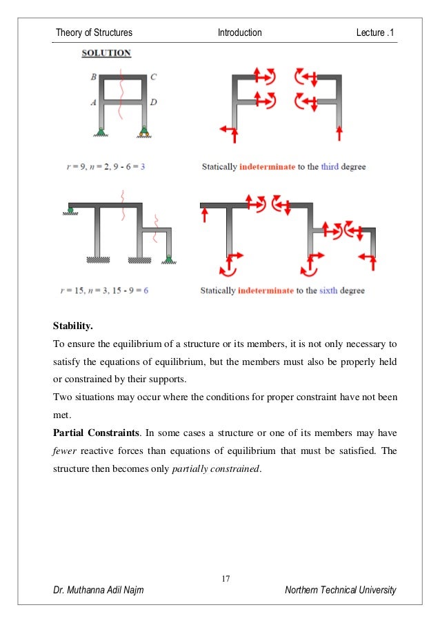 Lec.2 statically determinate structures & statically indeterminat…