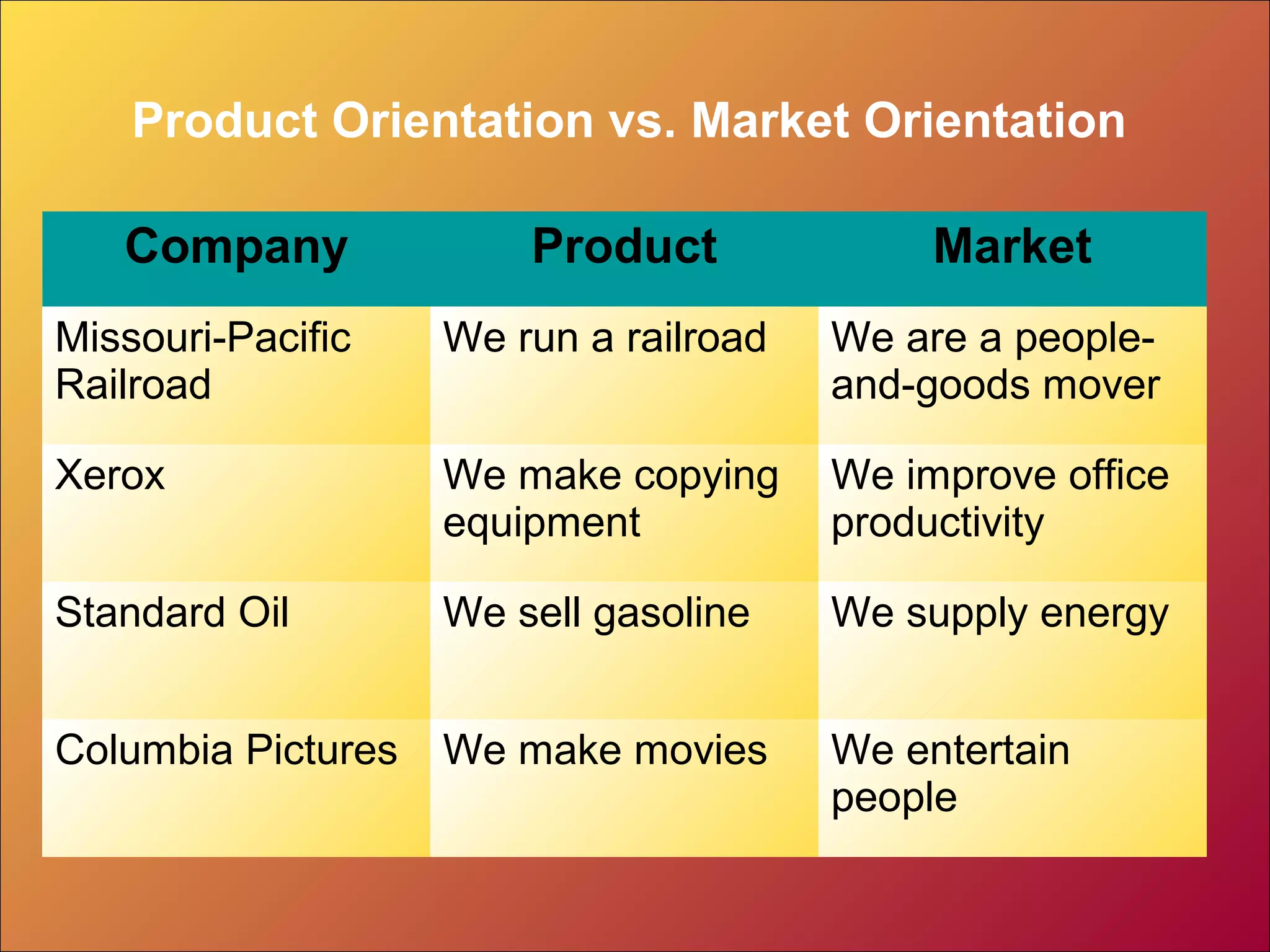 Developing Marketing Strategies and Plans / Marketing Management By ...
