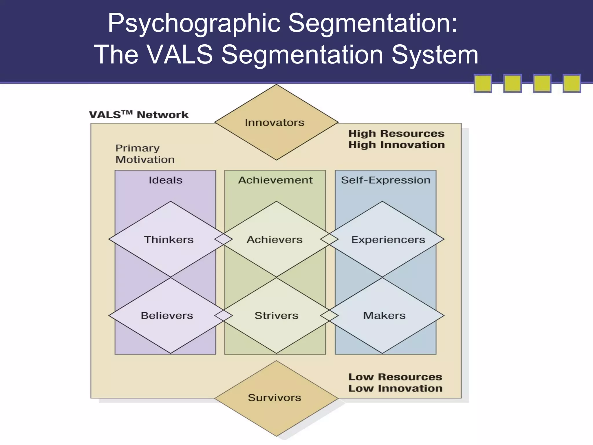 Identifying Market Segments and Targets / Marketing Management By ...