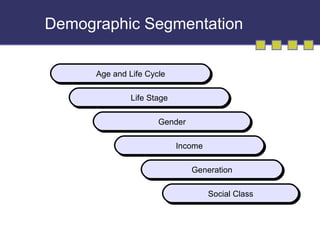 Identifying Market Segments and Targets / Marketing Management By ...