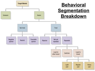 Identifying Market Segments and Targets / Marketing Management By Kotler Keller | PPT