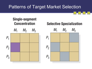 Identifying Market Segments and Targets / Marketing Management By ...