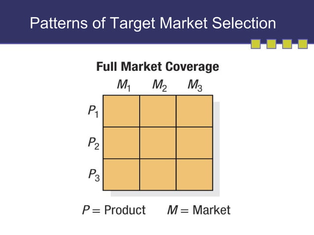 Identifying Market Segments and Targets / Marketing Management By ...