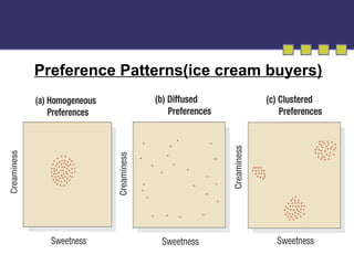 Identifying Market Segments and Targets / Marketing Management By ...