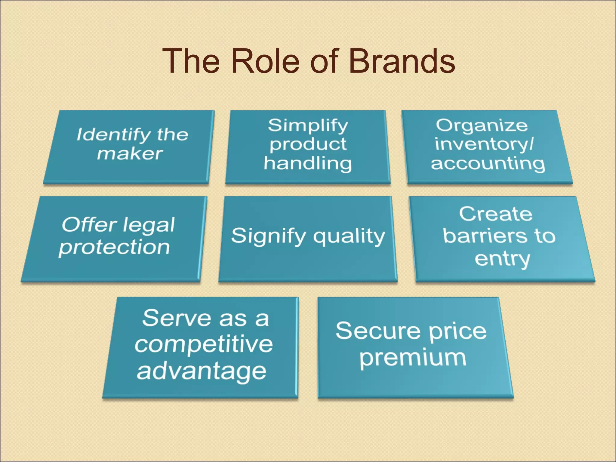 Branding and Brand Positioning / Marketing Management By Kotler Keller ...