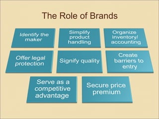 Branding and Brand Positioning / Marketing Management By Kotler Keller | PPT | Advertising ...