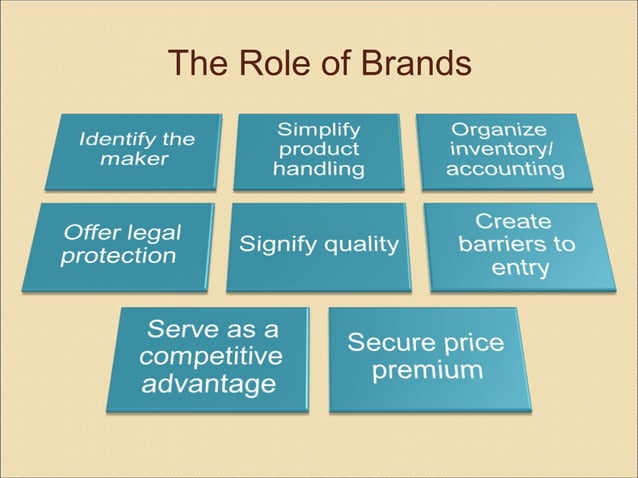 Branding and Brand Positioning / Marketing Management By Kotler Keller ...
