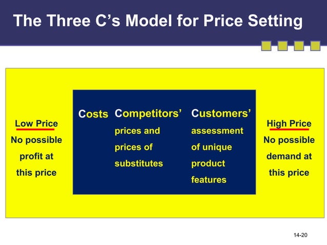 Developing Pricing Strategy | PPT