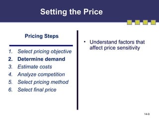 Developing Pricing Strategy | PPT