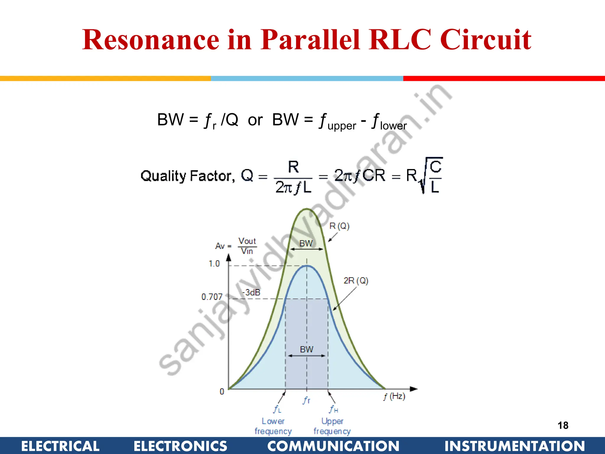 Resonance in AC Circuits.pdf.....well explained notes | PDF