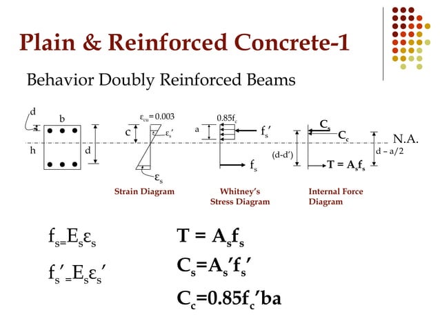 Lec 17-flexural analysis and design of beamns1 | PPT | Civil Engineering Industry | Industries