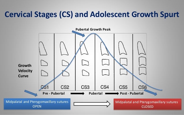 Lec 07 Skeletal And Dental Maturity Indicators