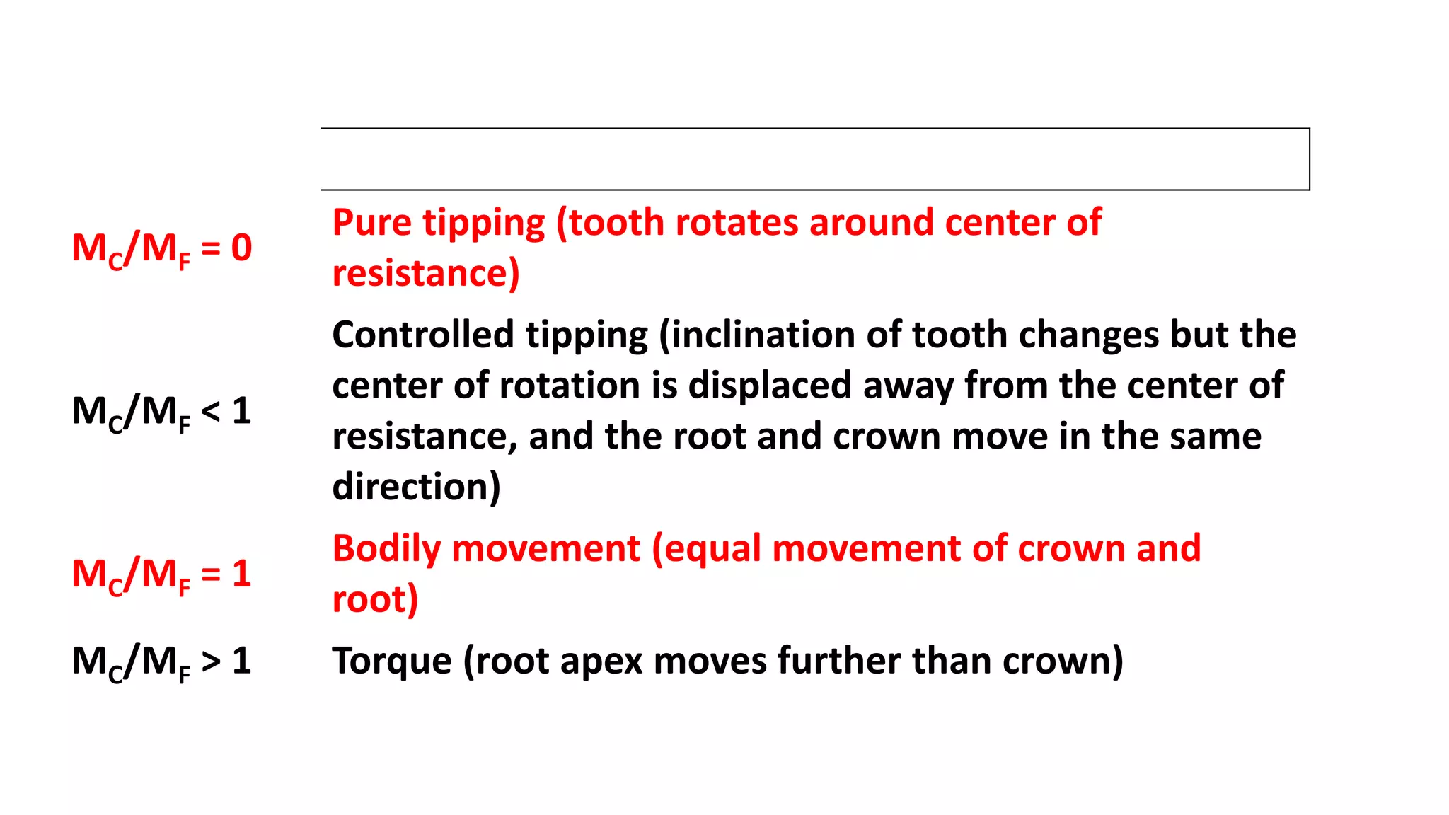 basics of orthodontic force system | PPTX