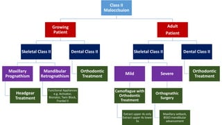 management of class ii and iii malocclusion | PPTX
