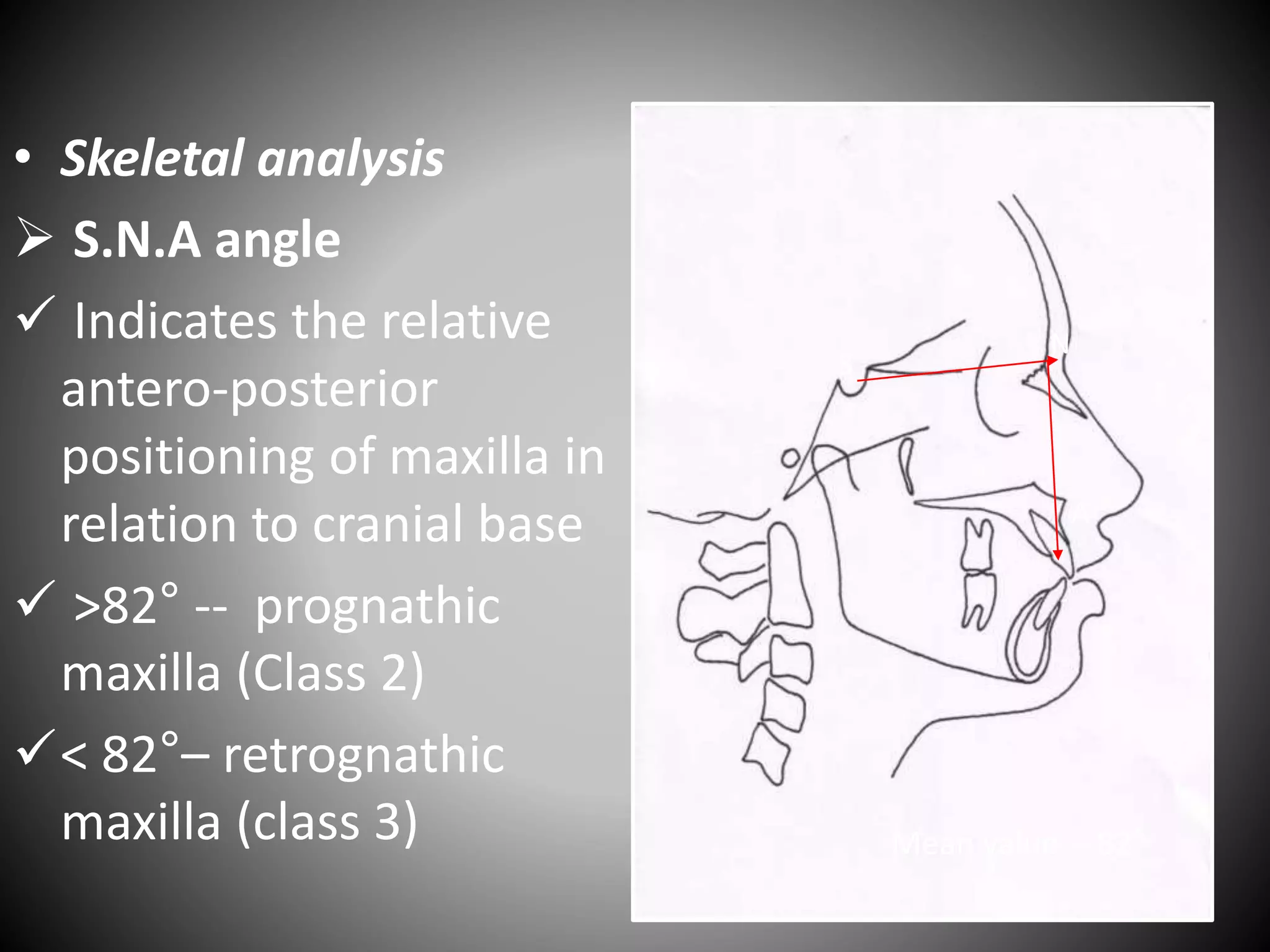 lateral cephalometry in orthodontics | PPTX