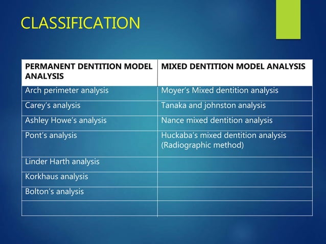 cast analysis | PPTX | Dental Health | Diseases and Conditions